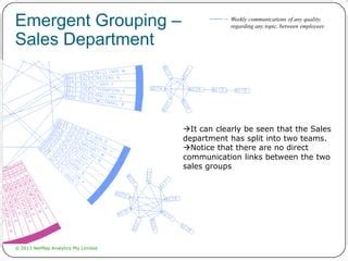 NetMap For Organisational Analysis And Restructuring PPT