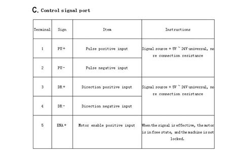 HBS860H Closed Loop Hybrid Stepper Motor Drive With RS232 Port For Servo Motor Nema34