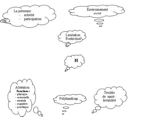 Pensée Visuelle Exemple Injs