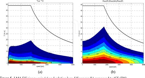 Figure 1 From Evaluation Of An Energy Loss Minimization Algorithm For Evs Based On Induction