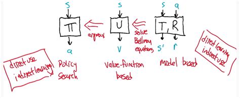 a0 cs7641 machinelearning