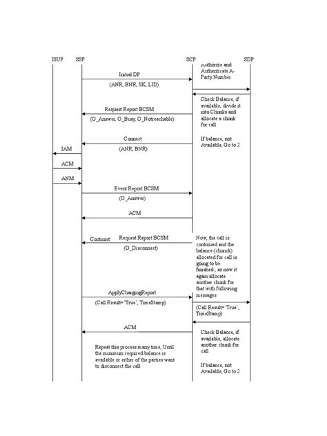 Inap Call Flow 2 Pdf