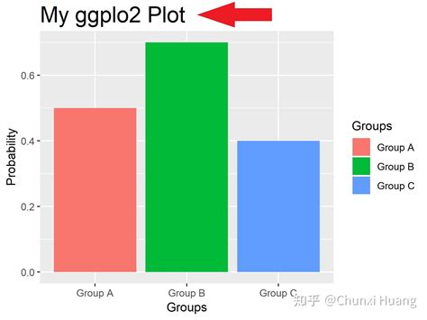 ggplot 繁琐 指南 I 如何改变字体大小 知乎