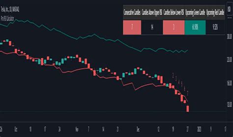 Pro Rsi Calculator — Indicator By Julien Eche — Tradingview