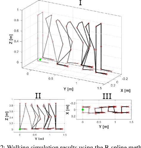 Figure 2 From Synthesis Of Lower Body Human Walking Using Trigonometric Spline Method Semantic