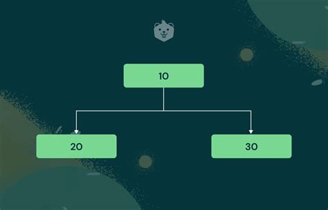 Types Of Binary Tree Data Structures How To Use Explained With