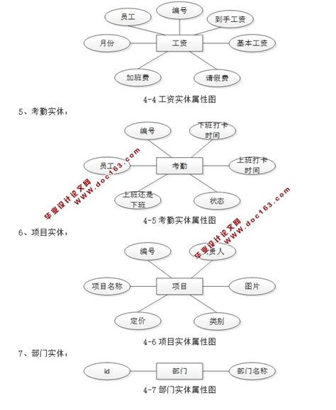 基于web的游乐园员工管理系统的设计与实现 ssm mysql 含录像 javaweb 毕业设计论文网