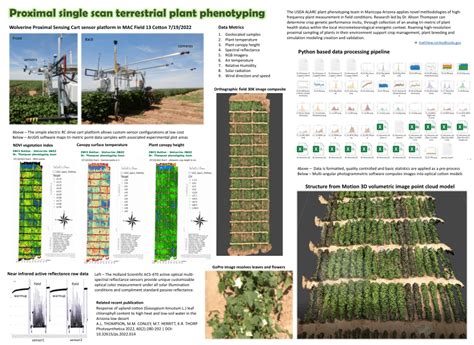 pdf method of proximal plant phenotyping in field conditions 2012 to 2022