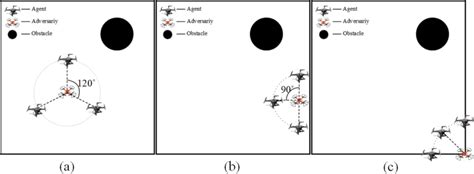 The Three Typical Situations Of Rounding Up Figure 3 A Shows The Download Scientific Diagram