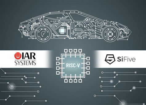 iar systems risc v 功能安全版开发工具支持最新的 sifive 汽车解决方案 嵌入式 eetop 创芯网