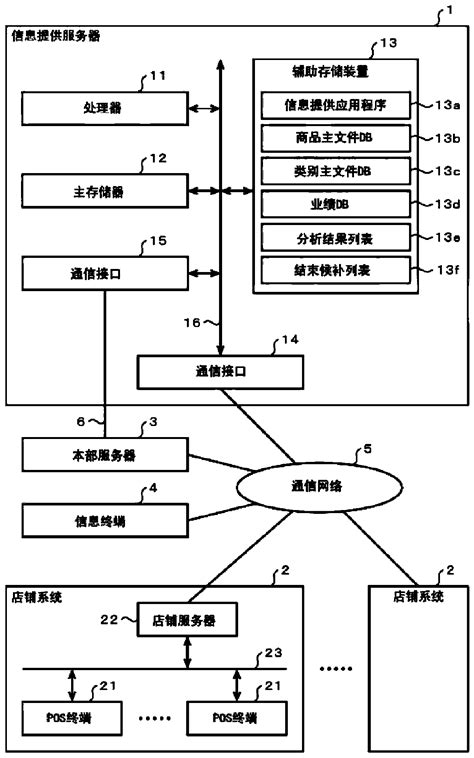 Information Providing Device And Method Non Transitory Computer