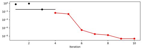 15 Using Sklearn Surrogates In Spotpython Hyperparameter Tuning Cookbook