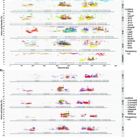 Sequences Mapping To The Six Marine Rna Viruses In The Environmental