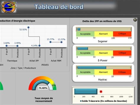 An Impressive Interactive Microsoft Excel Dashboard Upwork