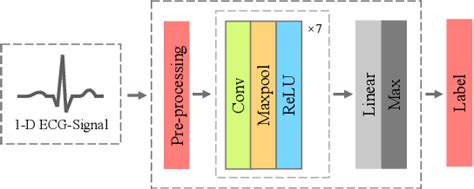 figure 1 from arrhythmia classifier using binarized convolutional