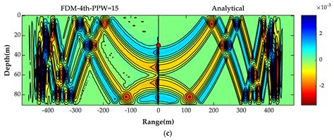 A Time Domain Wavenumber Integration Model For Underwater Acoustics