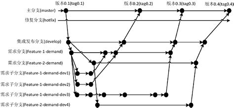 Code Testing Method And Device Eureka Patsnap