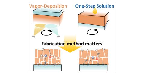 Variation Of Charge Carrier Dynamics For Polycrystalline Perovskite Films By One Step Solution