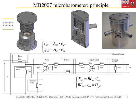 Ppt A Low Power And Low Noise Infrasound Sensor For Temporary