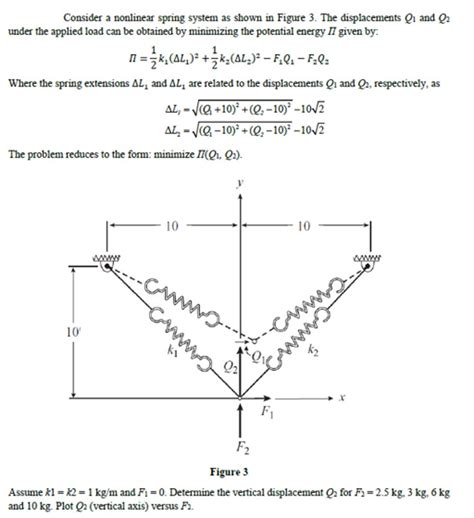 Solved Consider A Nonlinear Spring System As Shown In Figure