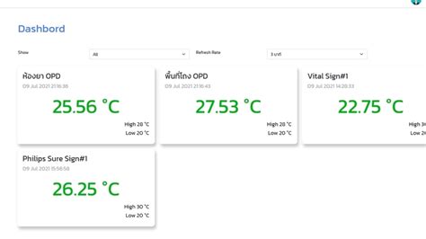 รบพฒนา website ออกแบบระบบ ดวย Node js Nest js Angular React