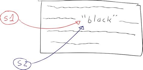 Benoît Blanchon On Linkedin Arduino Cplusplus