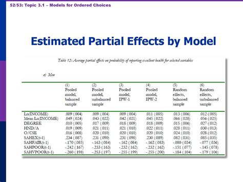 Microeconometric Modeling Ppt Download