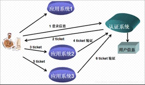 后端开发 Springbootspringsecurityjwt整合实现单点登录sso史上最全详解 个人文章