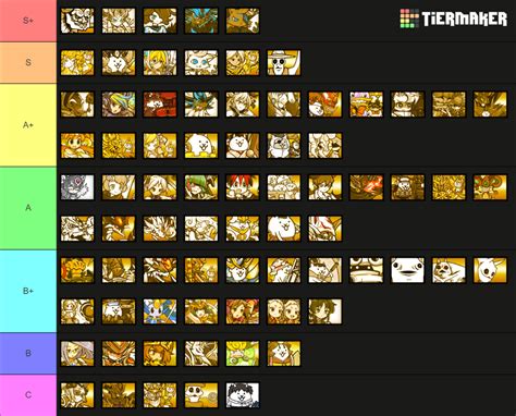 The Battle Cats All Uber Legend Rare In 131 Tier List Community