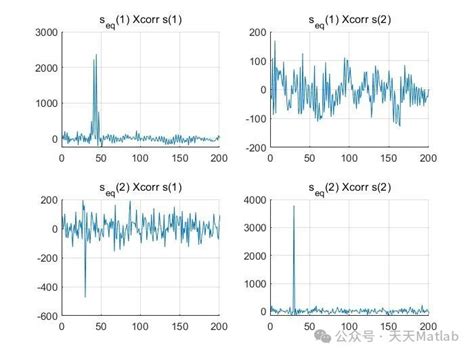 【信道估计】基于二阶和高阶统计量mimo系统盲信道估计（含误码率 误差分析）附matlab代码信道盲估计 Csdn博客