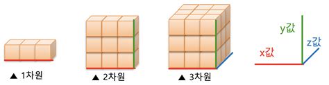 빅데이터 R 기초