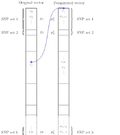 Gene Based Permutation Enrichment Test Download Scientific Diagram