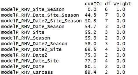 Aic Calculate Weight For GLM Quasi Poisson Model Cross Validated