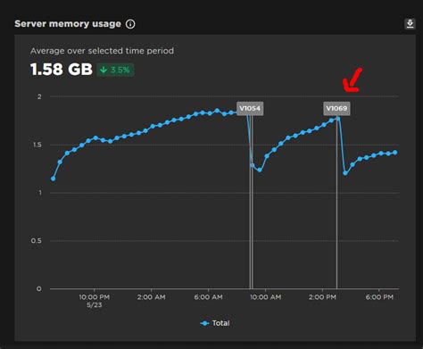 Analytics Real Time Performance Monitoring And User Metrics Page 3 Announcements