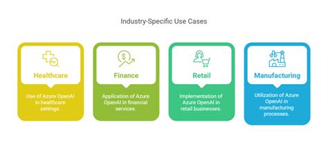 What Is Azure Openai Use Cases And Benefits 2025