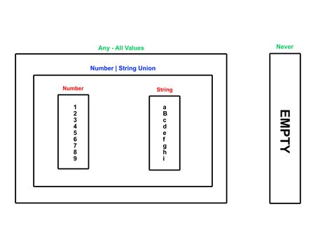 Why Avoid The Any Type In Typescript By Maina Wycliffe