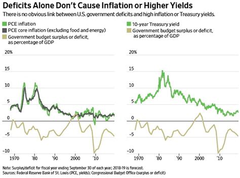 Alpay Aldemir On Linkedin Misleading There Seems To A Be An Inverse