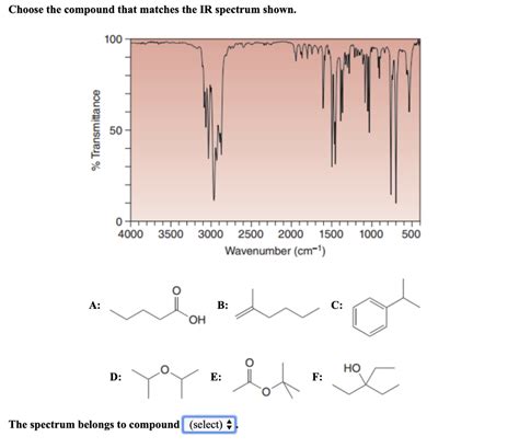 Solved Choose The Compound That Matches The Ir Spectrum