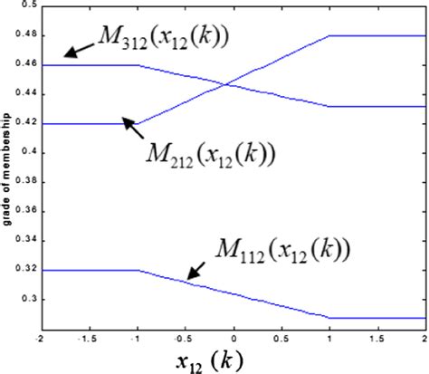 numerical functions in subsystem 2 download scientific diagram