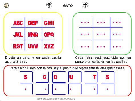 Fases Scout Fases Scout