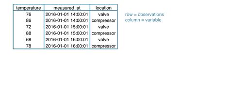 Pandas Part Python
