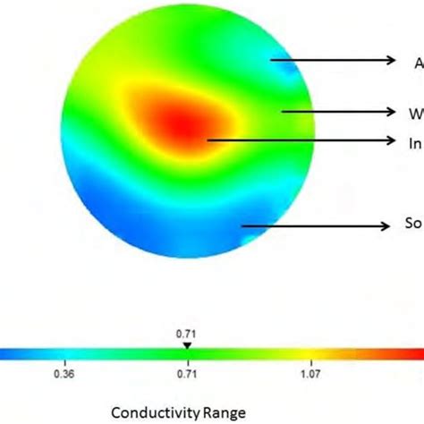 conductivity tomogram for three phase flow solids liquid and gas