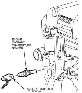 1997 Other Saturn Models Cooling Fans Sensor Engine Cooling