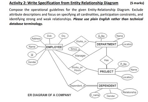 Solved Compose The Operational Guidelines For The Given
