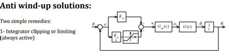 Help With Integrator Clipping Rmatlab