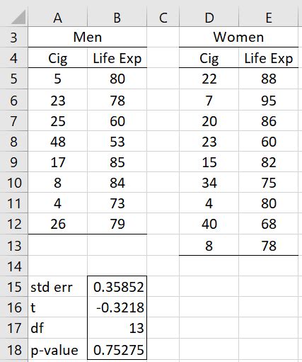 Comparing Slopes Intercepts Real Statistics Using Excel