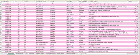 Excel Salesdashboard Datavisualization Datacleaning Learninginaction Rutuja Badadhe