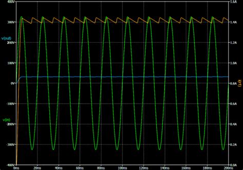 Qspice Transient Domain Analysis Power Electronics News