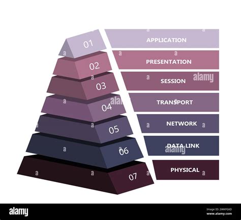 7 Layer Osi Network Model Presented In Pyramid Vector Stock Vector Image And Art Alamy
