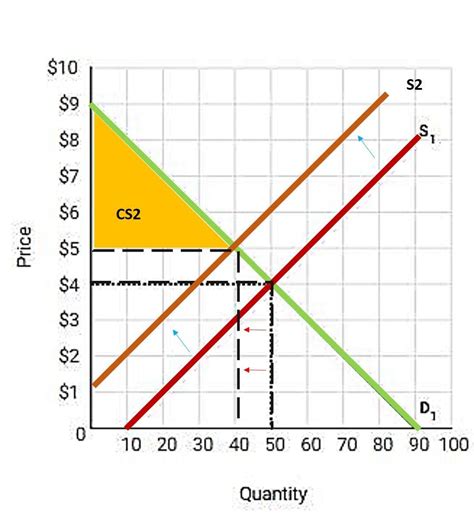 Use The Diagram Below To Answer The Following Questions Assume An